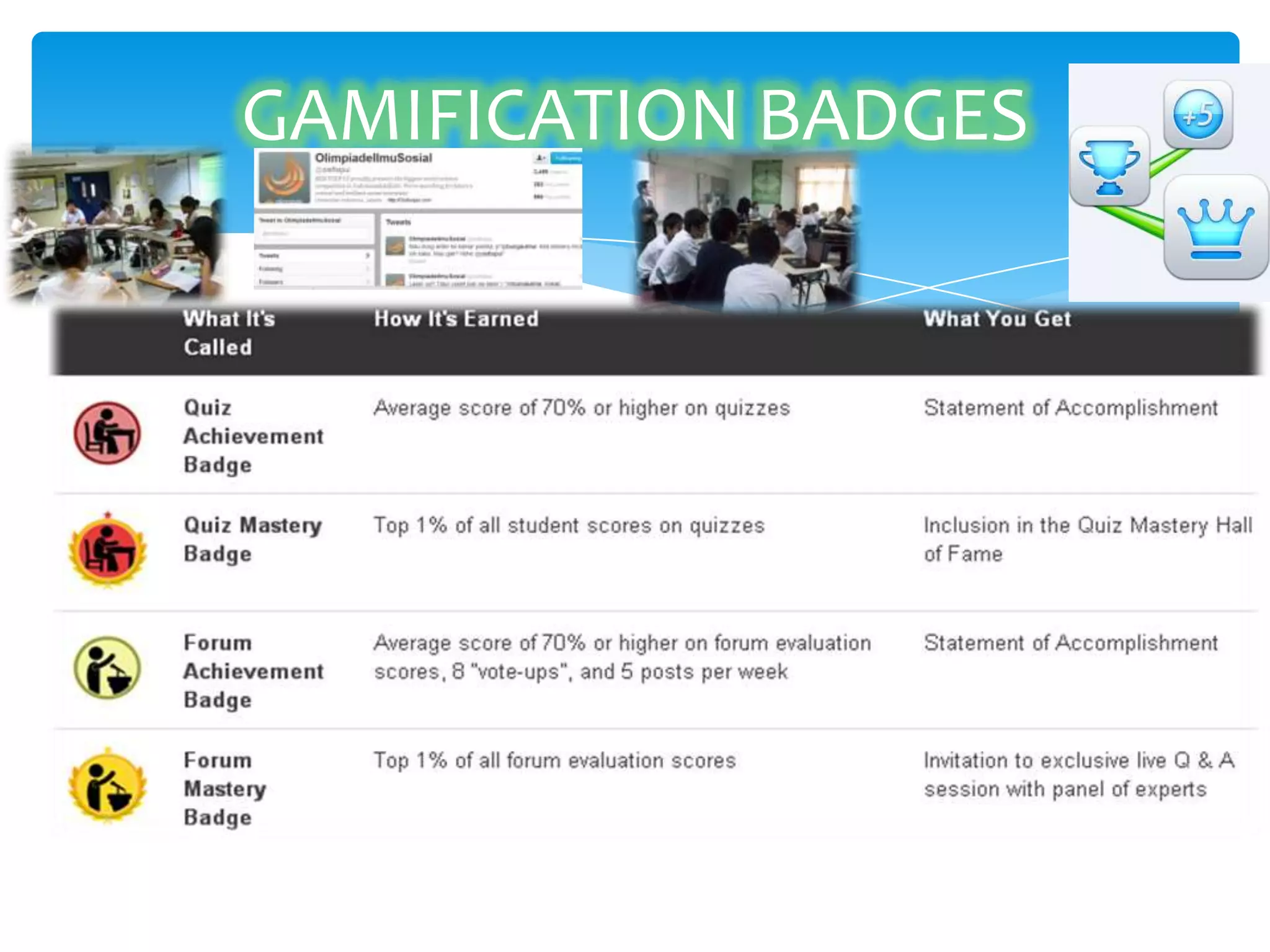 Using gamification to enhance students' creative thinking | PPTX