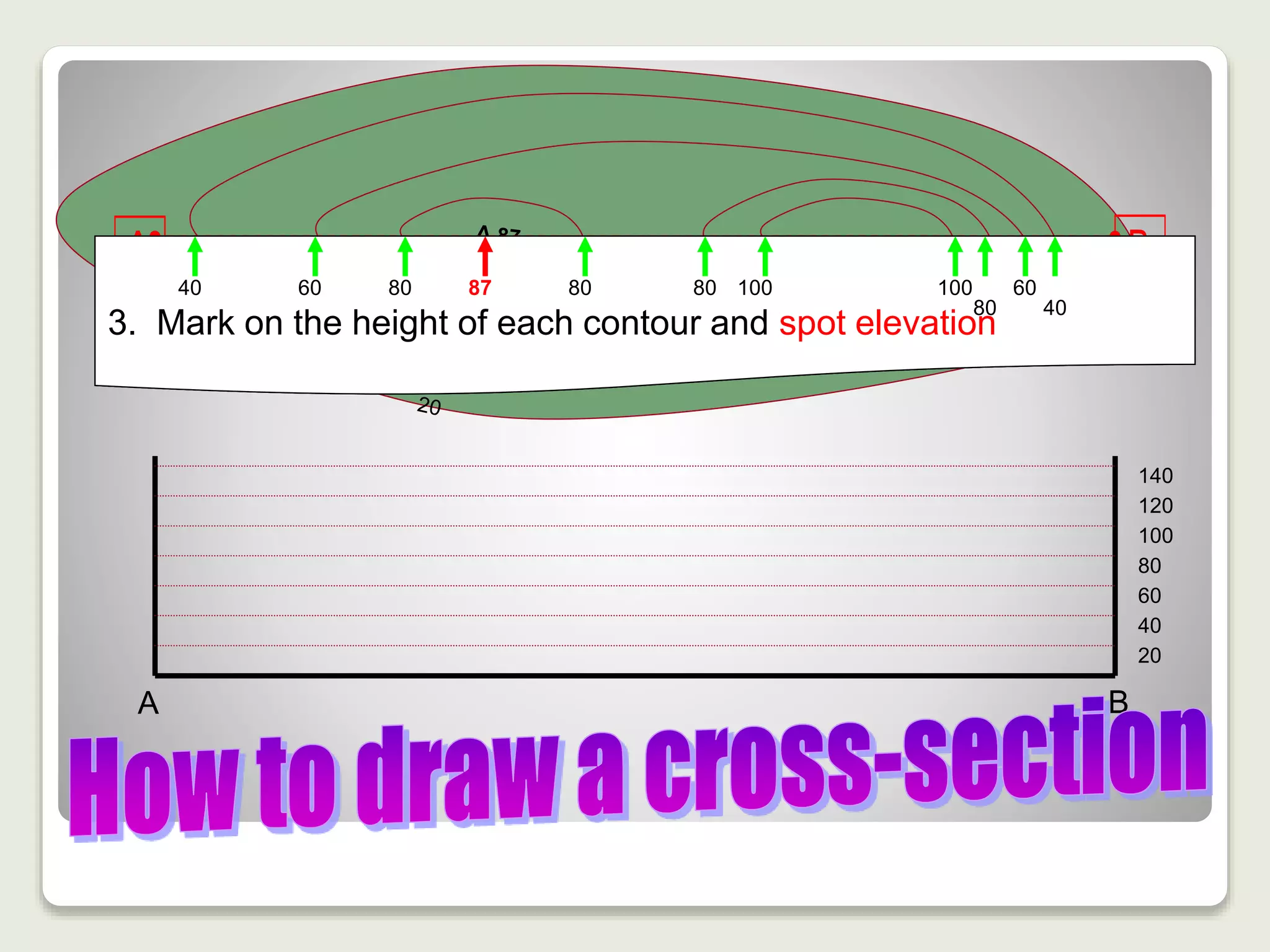 Using Geographic Tools Contours And Cross Sections Pptx