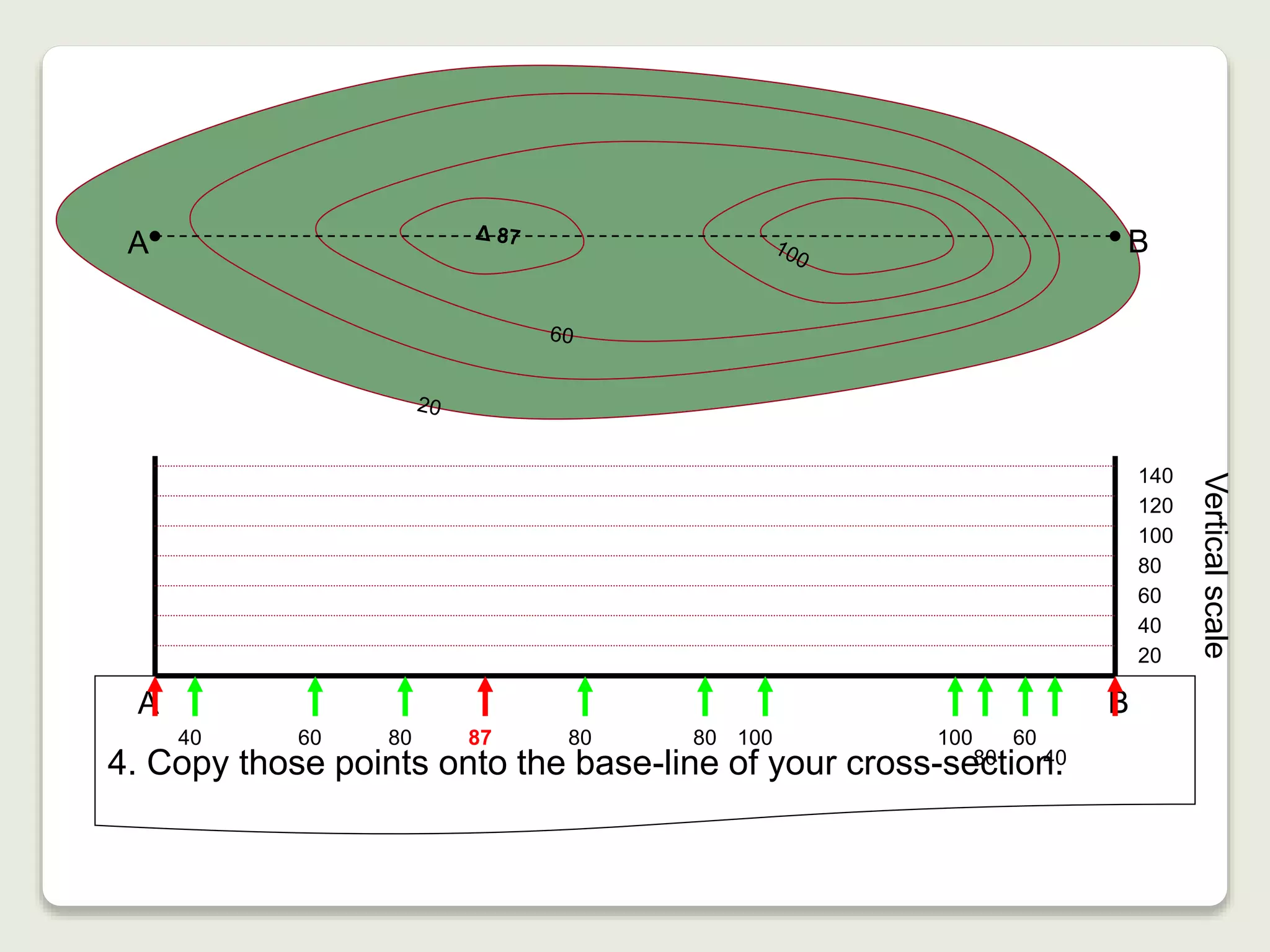 Using Geographic Tools Contours And Cross Sections Pptx
