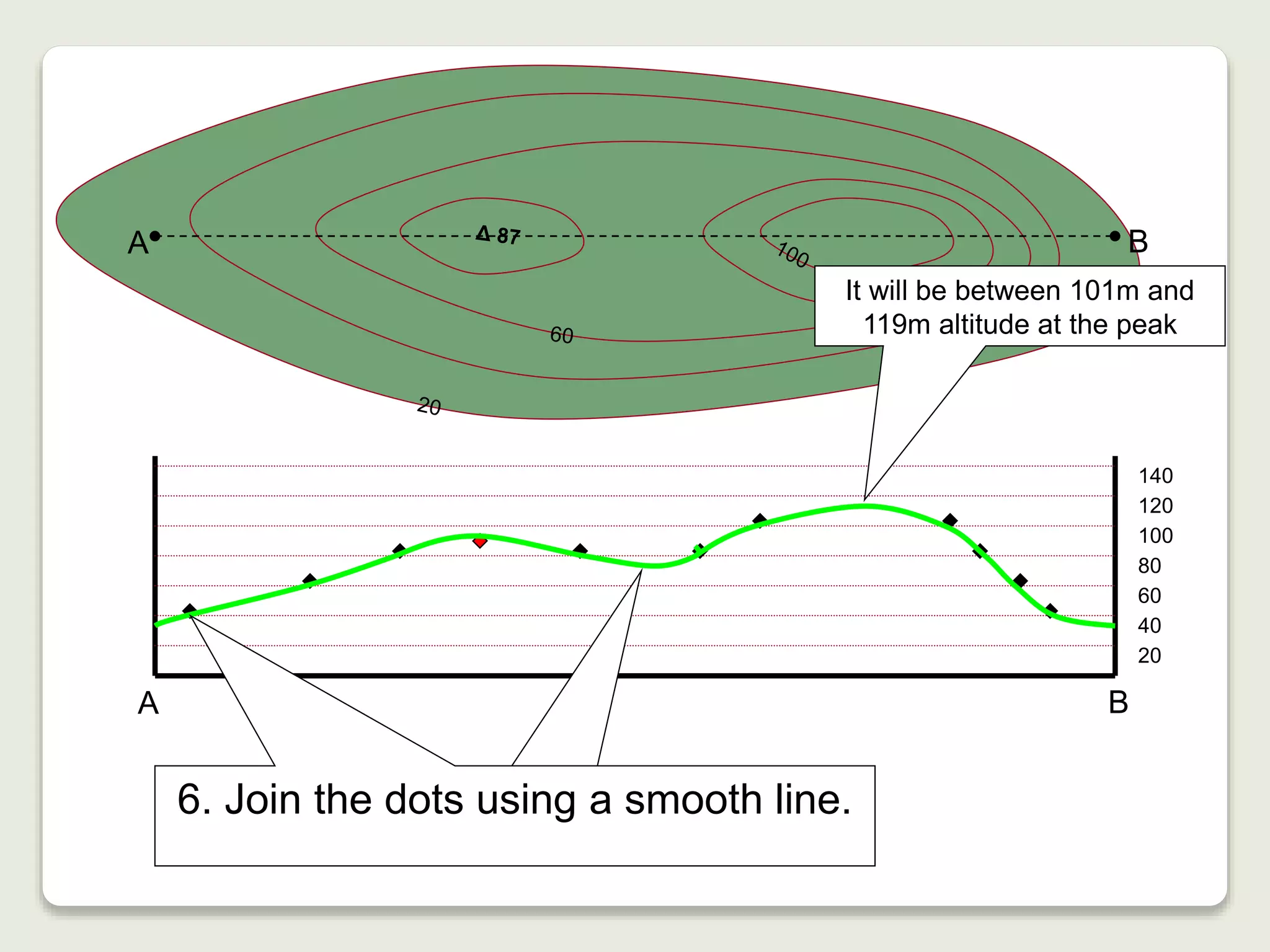 Using geographic tools; contours and cross sections | PPTX