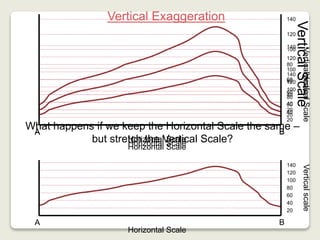 Using geographic tools; contours and cross sections | PPTX