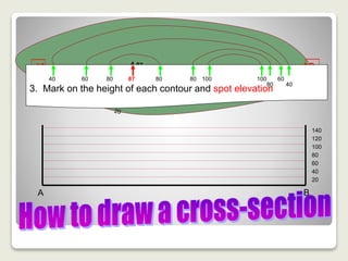 Using geographic tools; contours and cross sections | PPTX