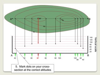 Using geographic tools; contours and cross sections | PPTX