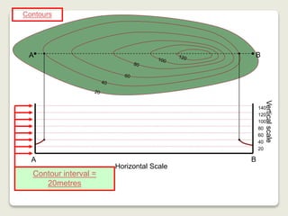 Using geographic tools; contours and cross sections | PPTX