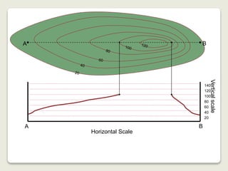 Using geographic tools; contours and cross sections | PPTX