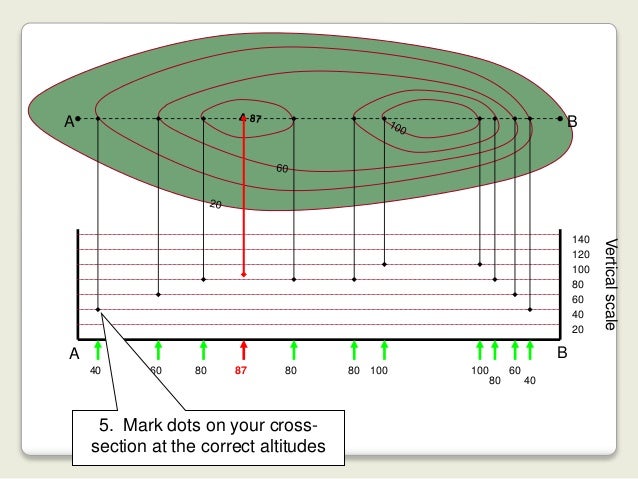 Using Geographic Tools Contours And Cross Sections