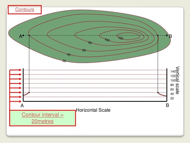 Using Geographic Tools Contours And Cross Sections