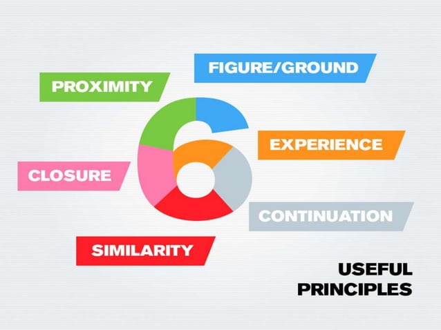 Using Gestalt Theory In Visualizations And Presentations Pptx Science