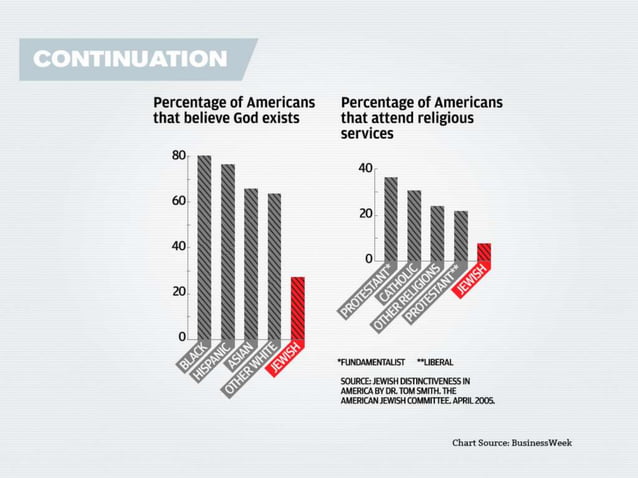 Using Gestalt Theory In Visualizations And Presentations Pptx Science