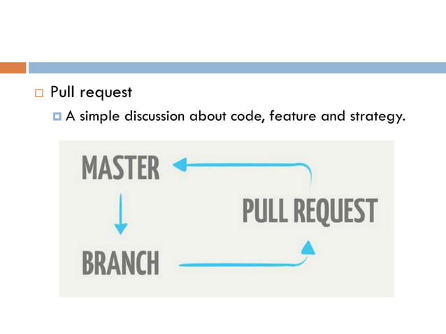 Using github development process in your company | PPTX