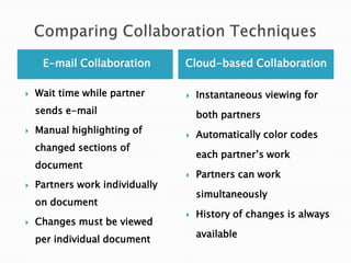 Using Google docs to Collaborate | PPTX