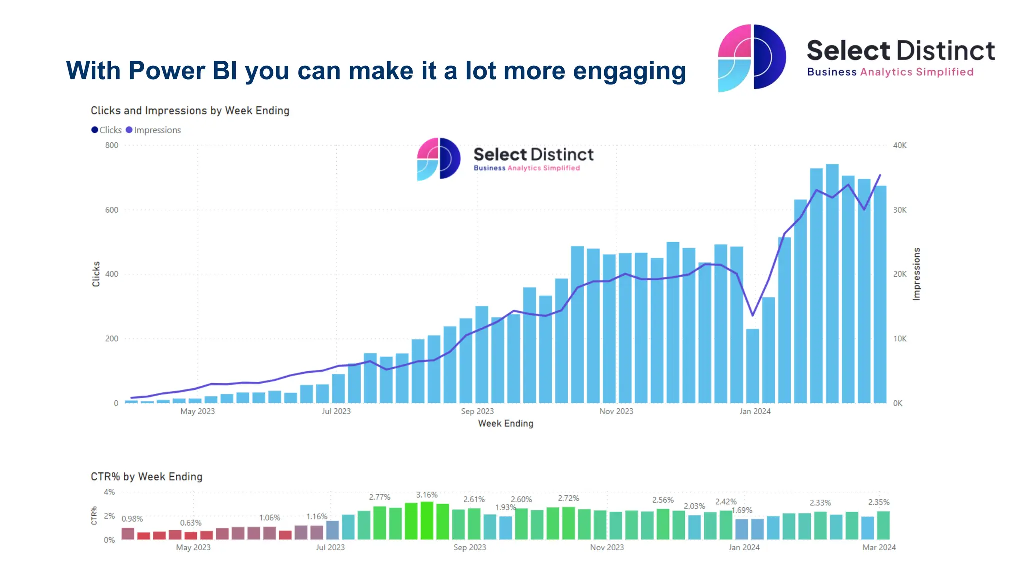 Using Google Search Console Data in Power BI.pptx