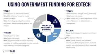 Using government funding for ed tech | PPT