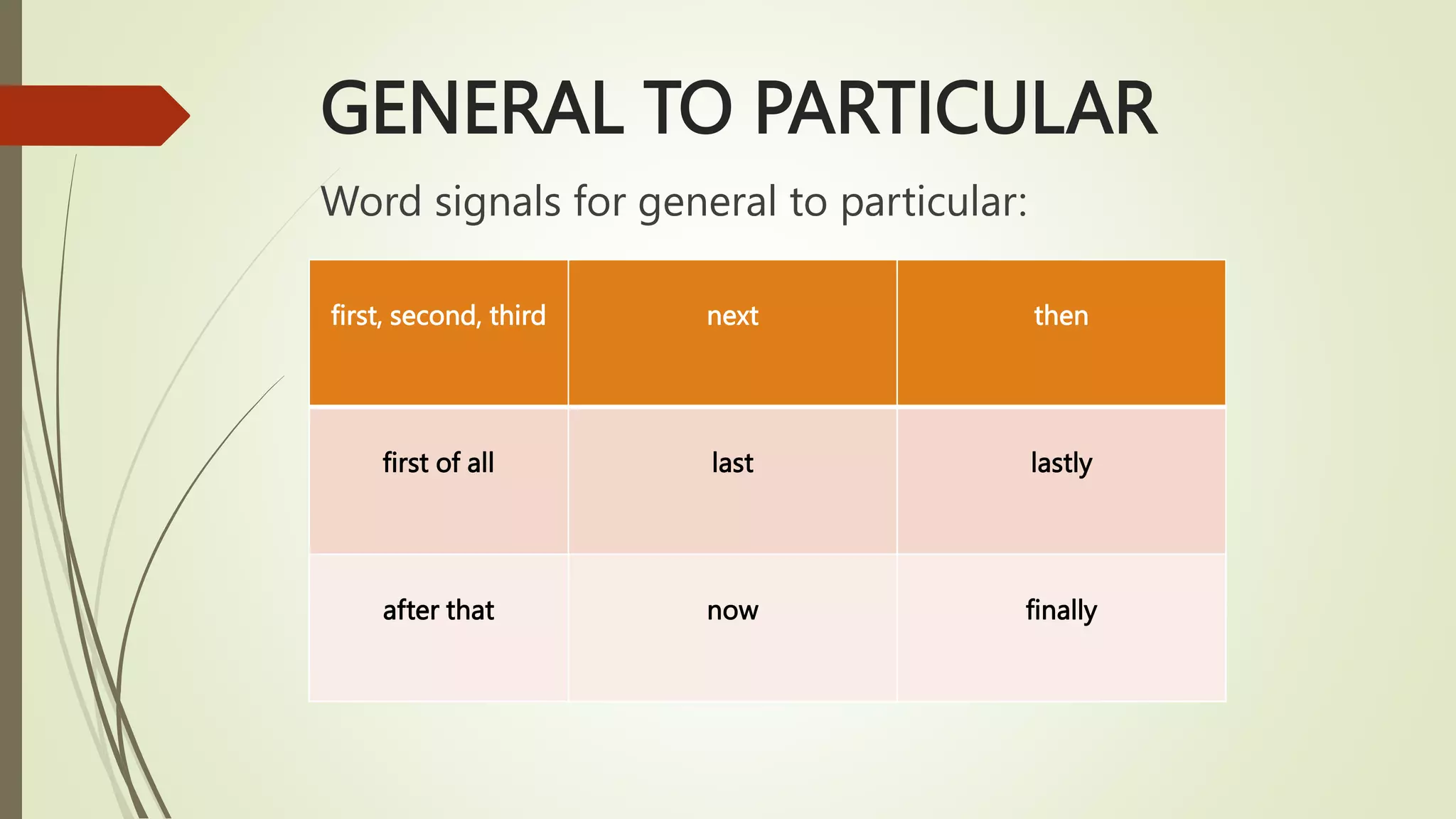 Using Grammatical Signals in Developing Ideas.pptx