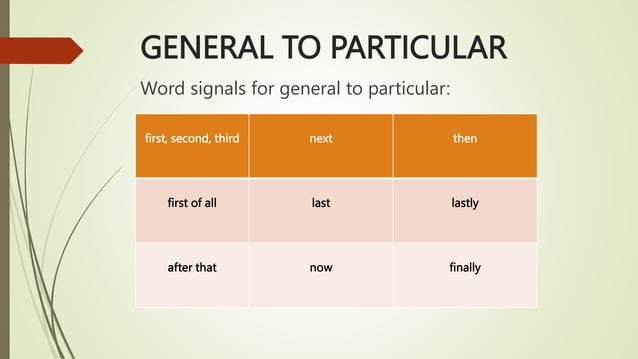 Using Grammatical Signals in Developing Ideas.pptx