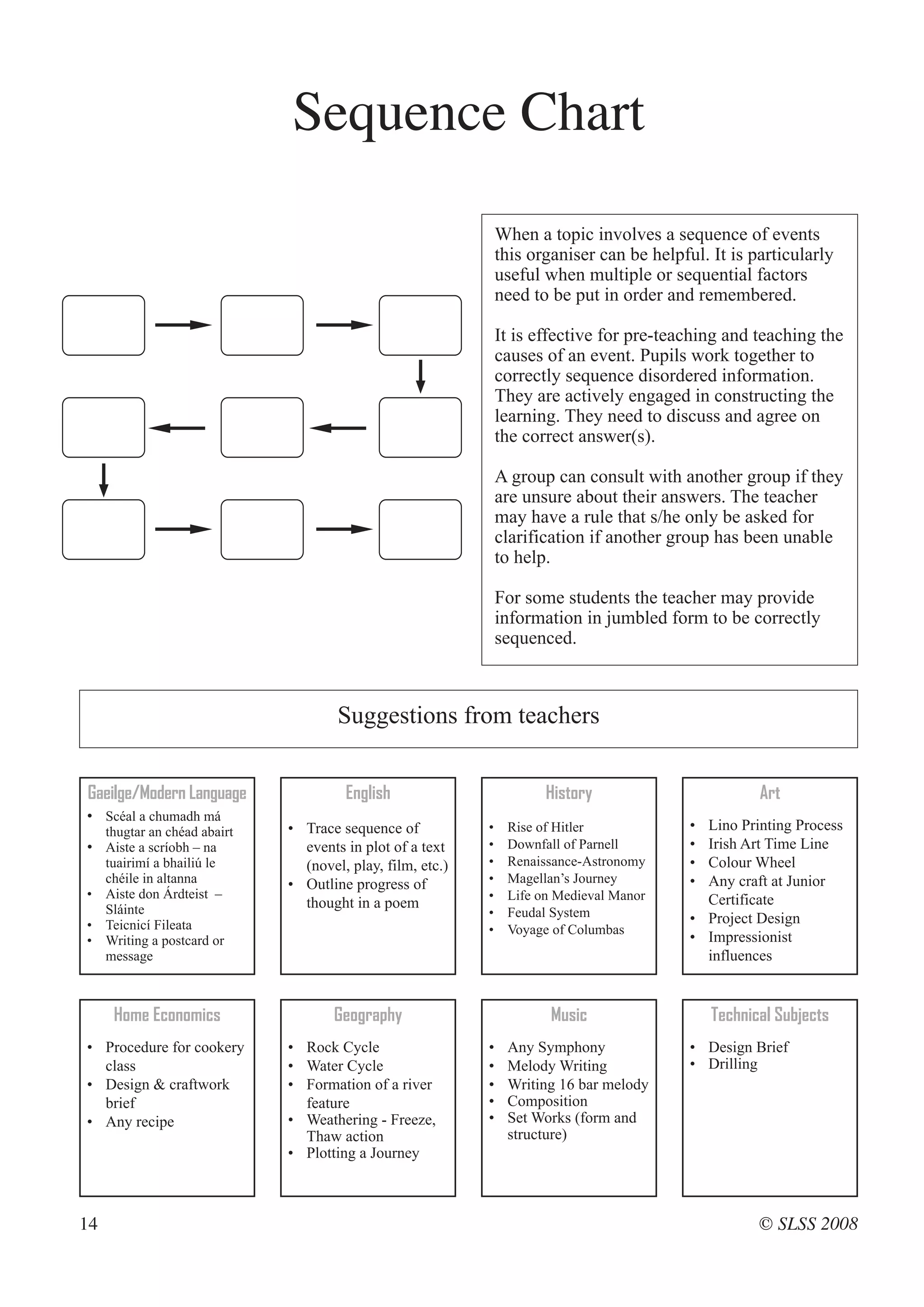 Using graphic organisers in teaching and learning | PDF