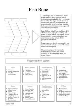 Using graphic organisers in teaching and learning | PDF