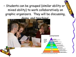 Using Graphic Organizers To Differentiate Instruction | PPT