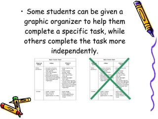 Using Graphic Organizers To Differentiate Instruction | PPT