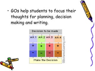 Using Graphic Organizers To Differentiate Instruction | PPT