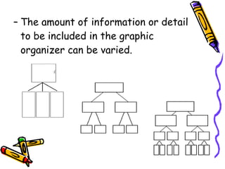 Differentiated Instruction Graphic Organizers