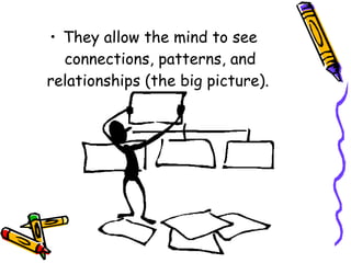 Differentiated Instruction Graphic Organizers