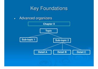 Using Graphic Organizers To Help Develop Reading And Writing Skills | PPT