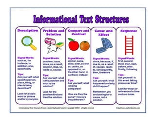 Text Structures Graphic Organizer