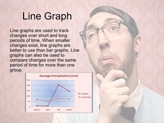 When do I use which graph? | PDF