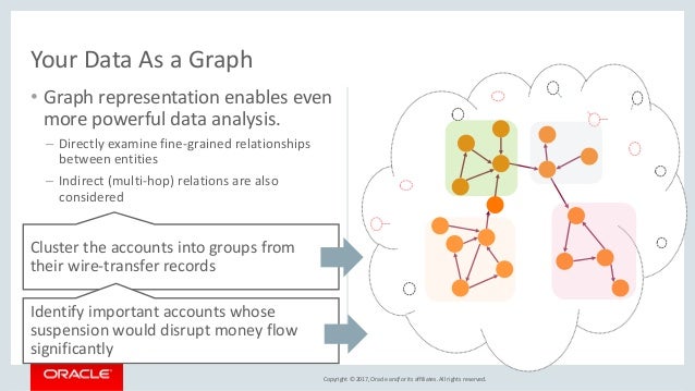 Using Graphs for Data Analysis