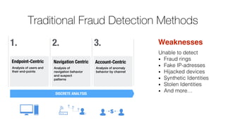 Leveraging graph technology to fight financial fraud | PDF