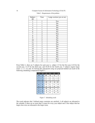 Using Grid Puzzle to Solve Constraint-Based Scheduling Problem | PDF