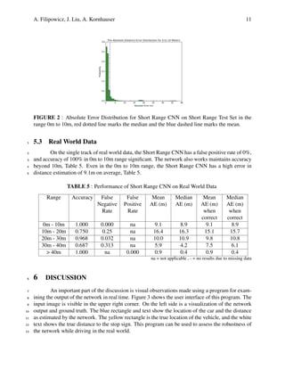 Learning to Recognize Distance to Stop Signs Using the Virtual World of ...