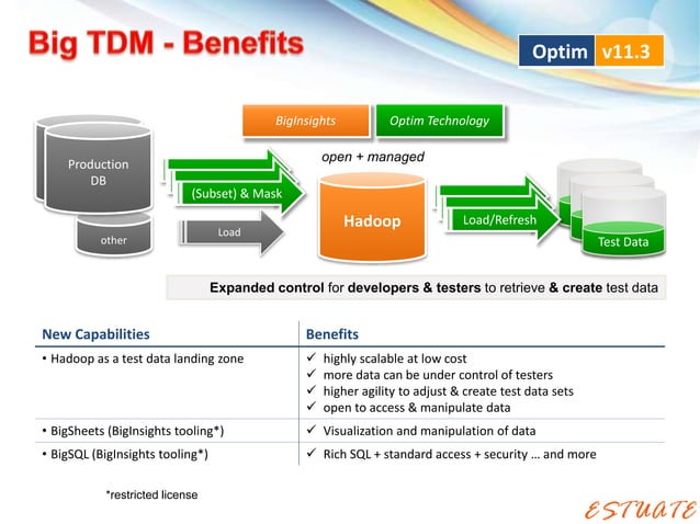 Using Hadoop For Enterprise Data Management Ppt