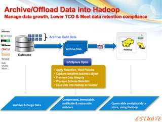 Using hadoop for enterprise data management | PPT
