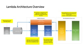 Using Hazelcast in the Kappa architecture | PPT