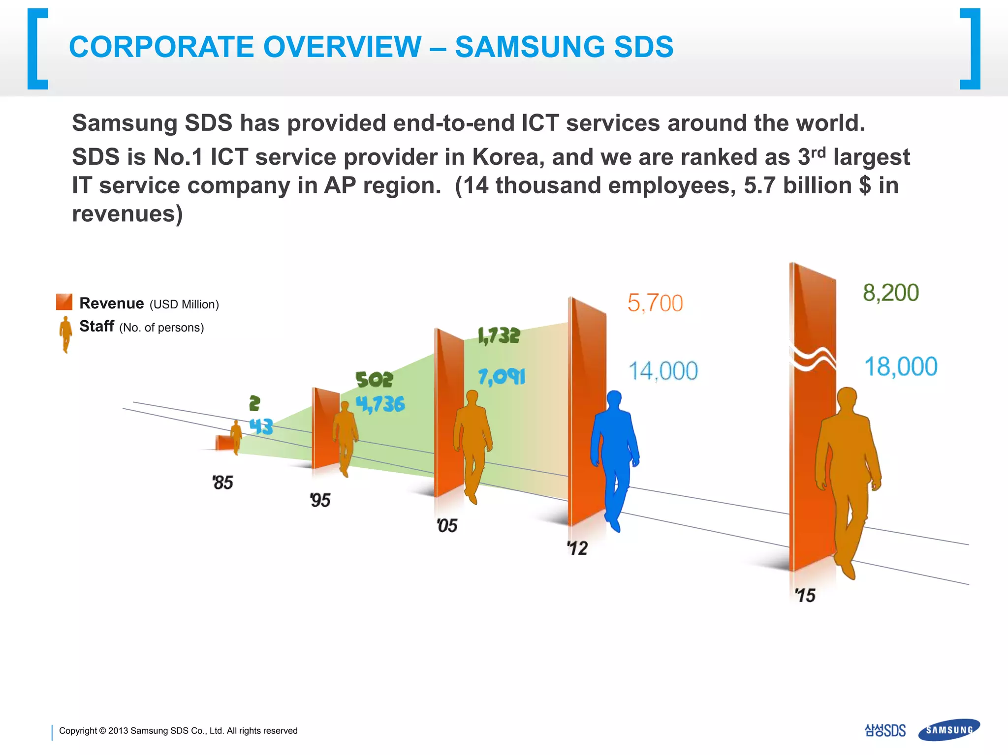 Using Hybrid Cloud For Scalable Global Applications Rightscale Compute 2013 Ppt
