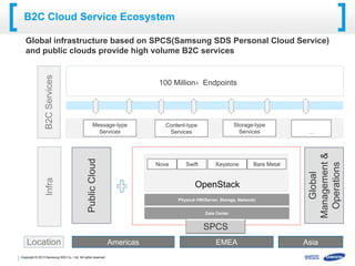 Using Hybrid Cloud for Scalable, Global Applications - RightScale Compute 2013 | PPT