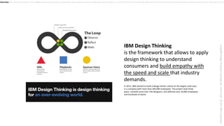 Using IBM Design Thinking in Everyday Job | PDF