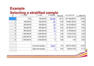 Using IDEA to Create a Sampling Methodology | PDF