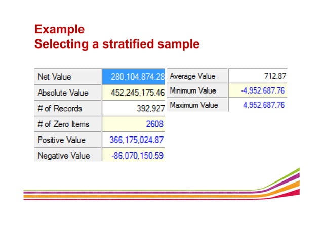 Using IDEA to Create a Sampling Methodology | PDF