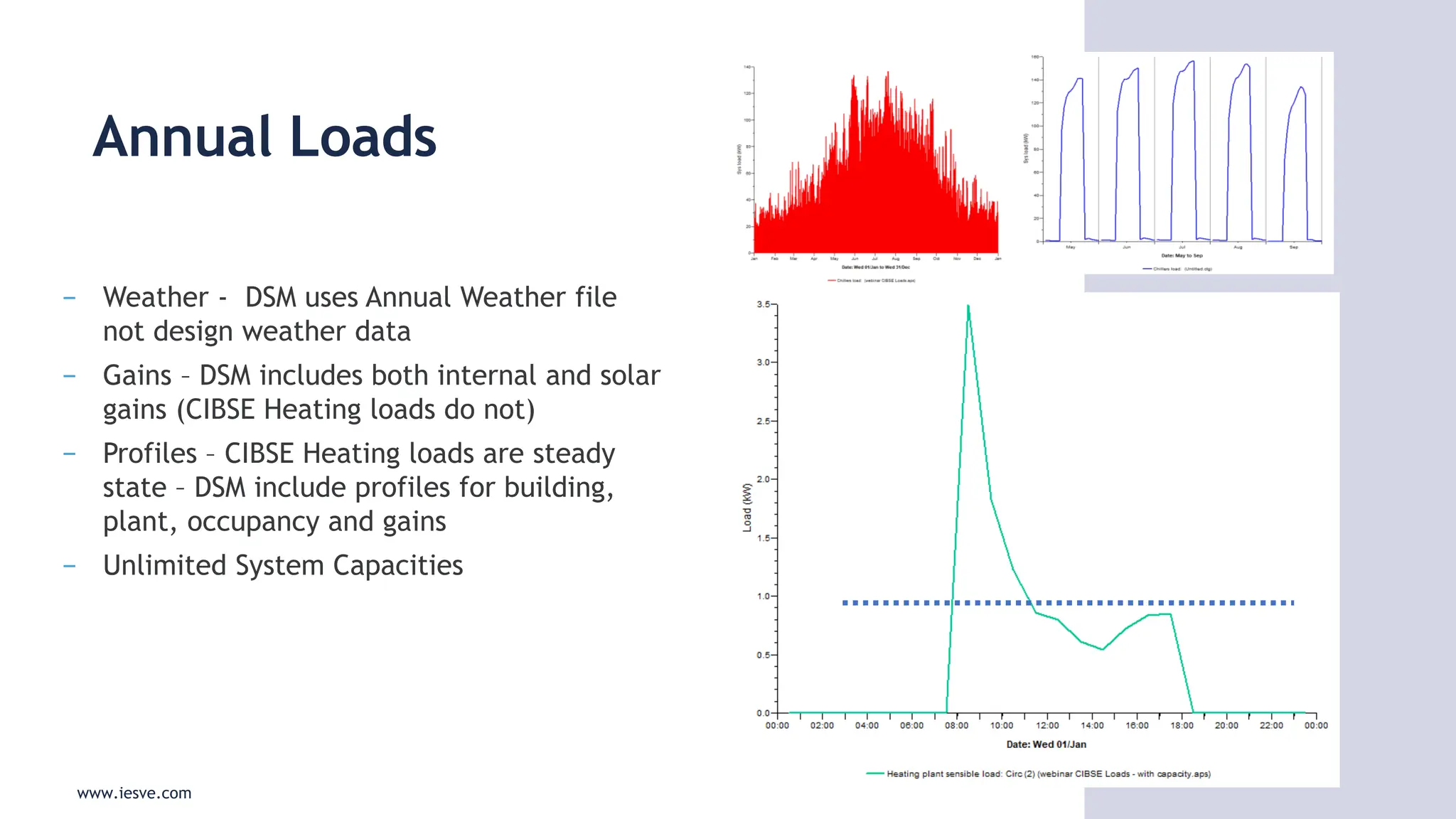 Using IESVE for Room Loads Analysis - UK & Ireland | PDF