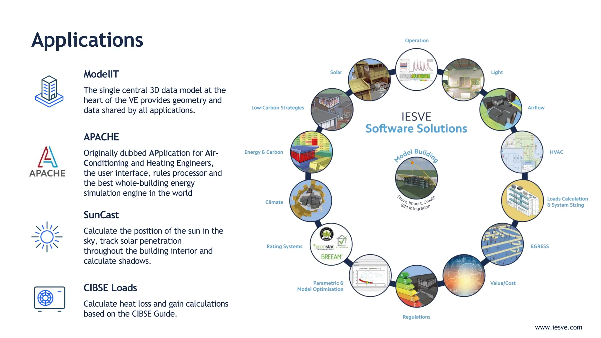 Using IESVE for Room Loads Analysis - UK & Ireland | PDF