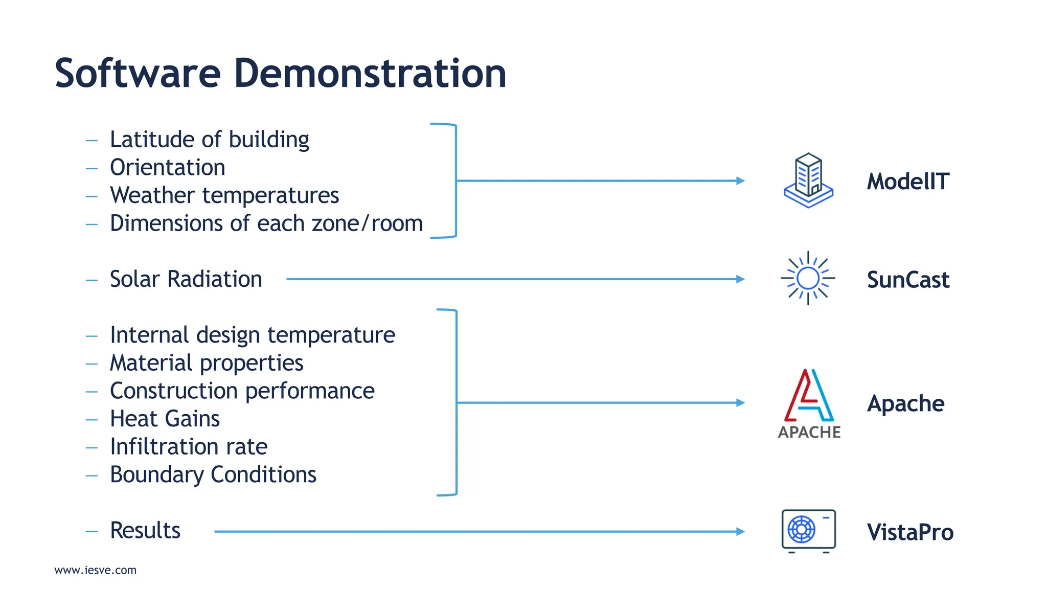 Using IESVE for Room Loads Analysis - UK & Ireland | PDF
