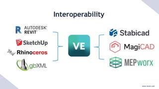 Using IESVE for Room Loads Analysis - UK & Ireland | PDF