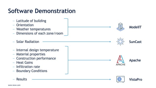 Using IESVE for Room Loads Analysis - UK & Ireland | PDF | Weather ...