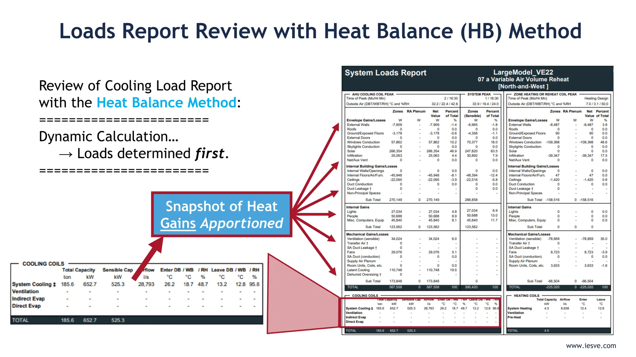 Using IESVE for Room Loads Analysis - Australia & New Zealand | PDF