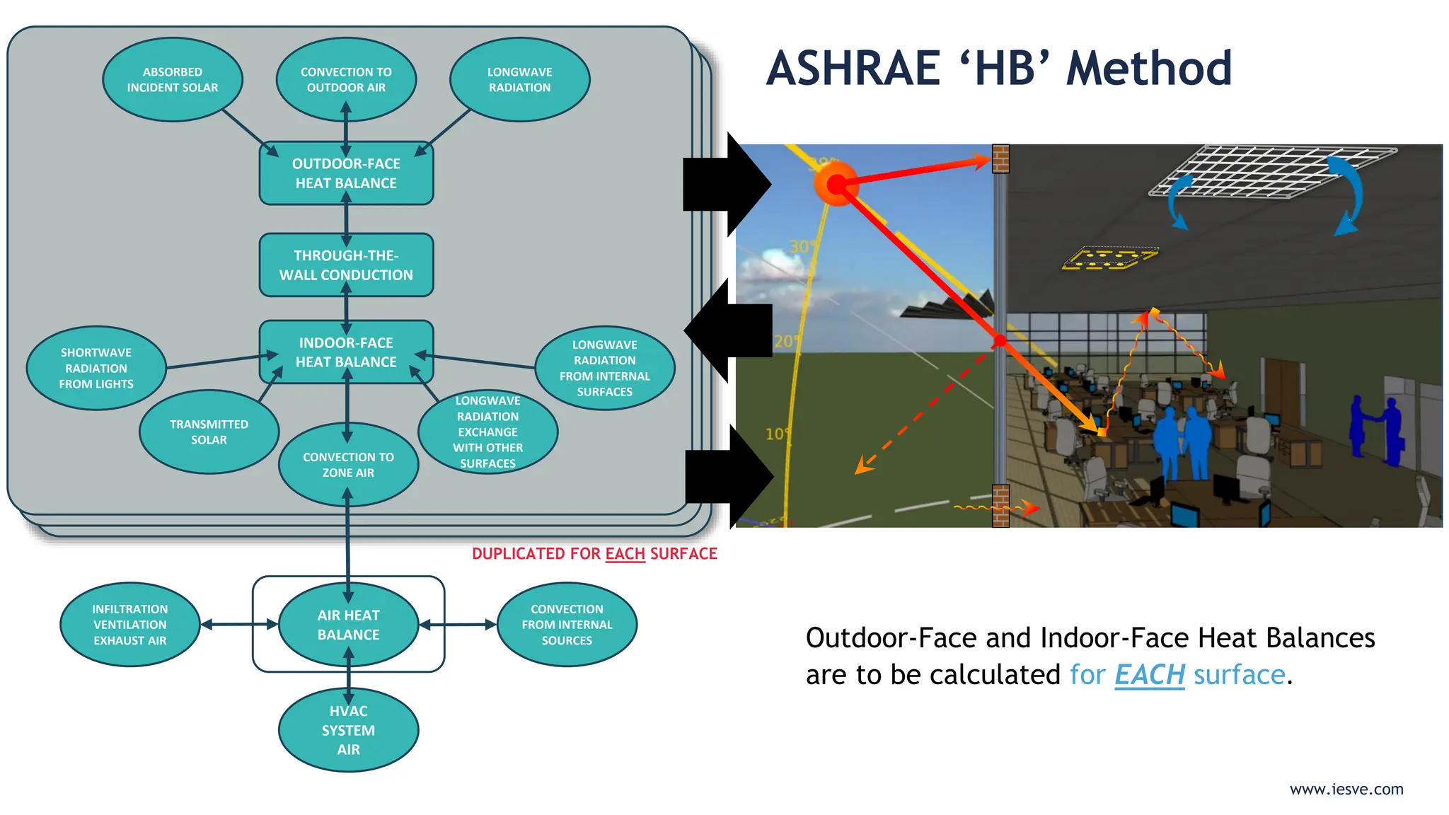 Using IESVE for Room Loads Analysis - Australia & New Zealand | PDF