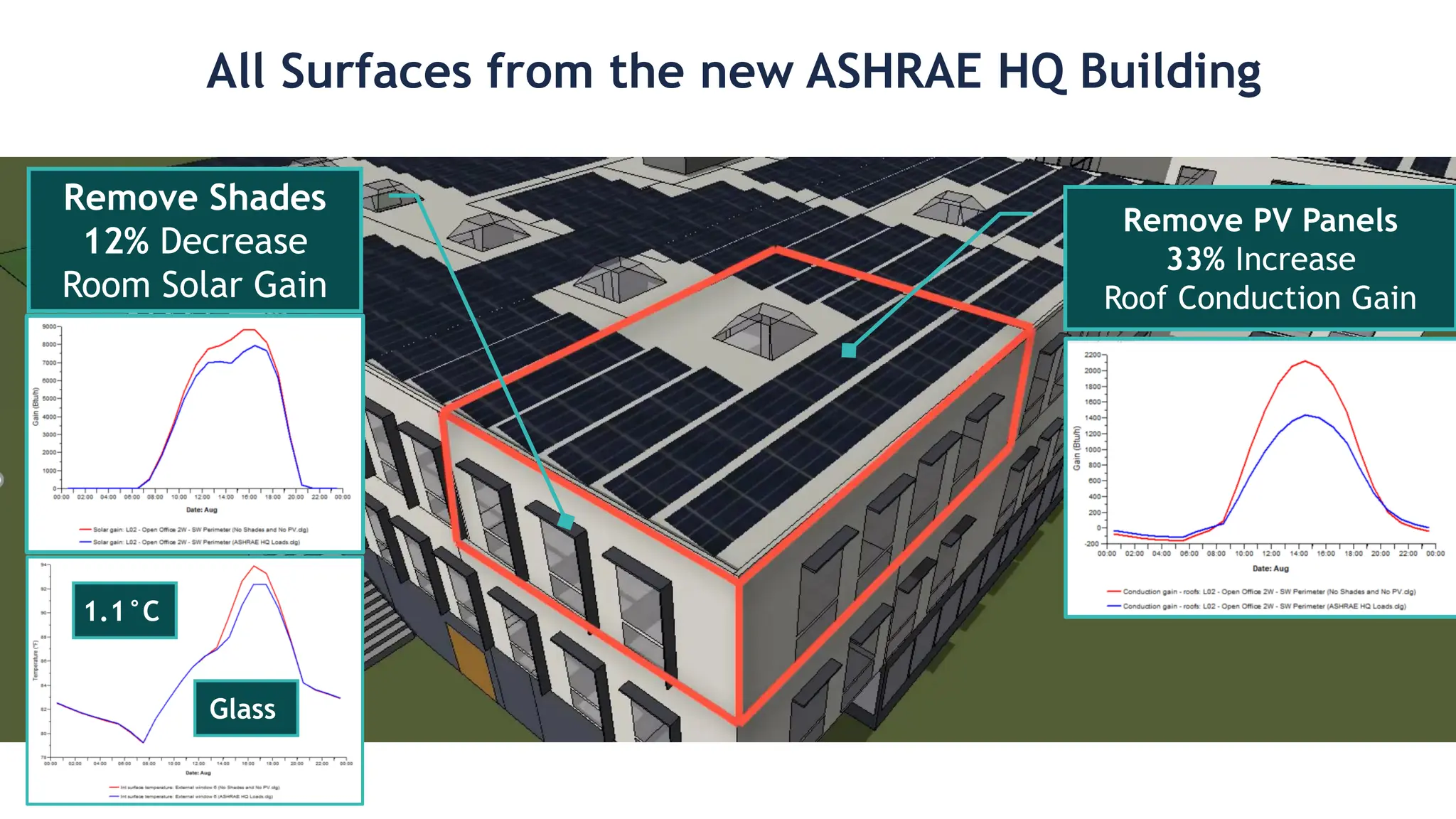 Using IESVE for Room Loads Analysis - Australia & New Zealand | PDF