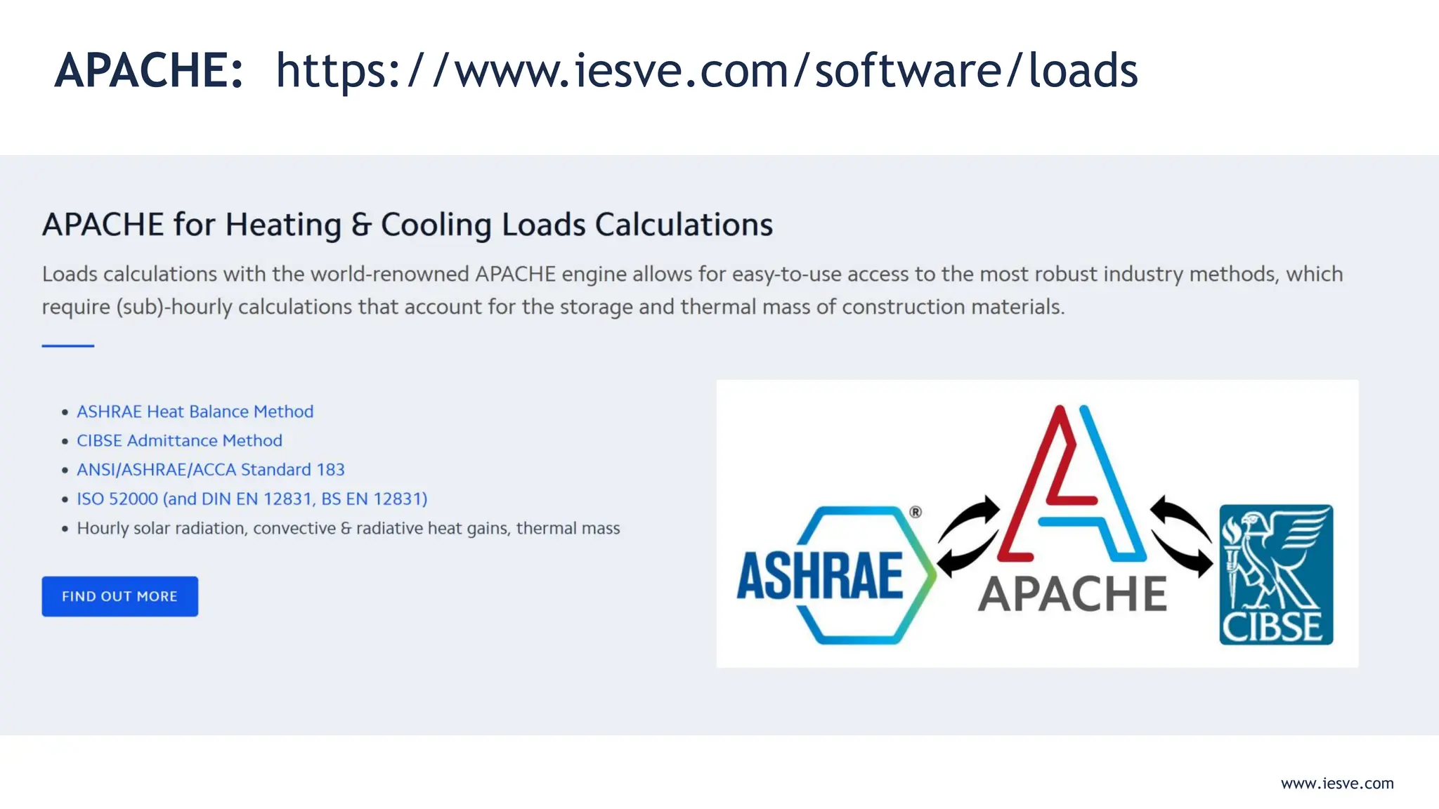 Using IESVE for Room Loads Analysis - Australia & New Zealand | PDF